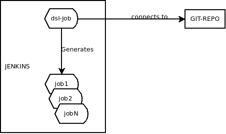 jenkins_diagram | Castells
