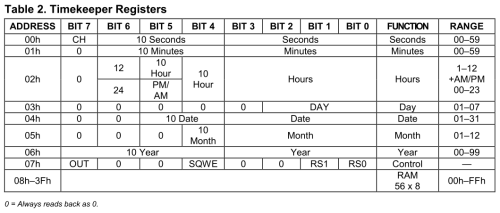 Arduino RTClib explained | Castells