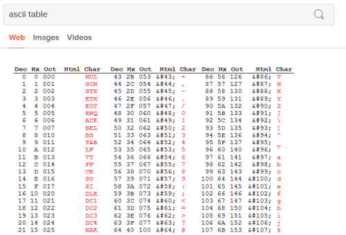 DuckDuckGo Things | Castells